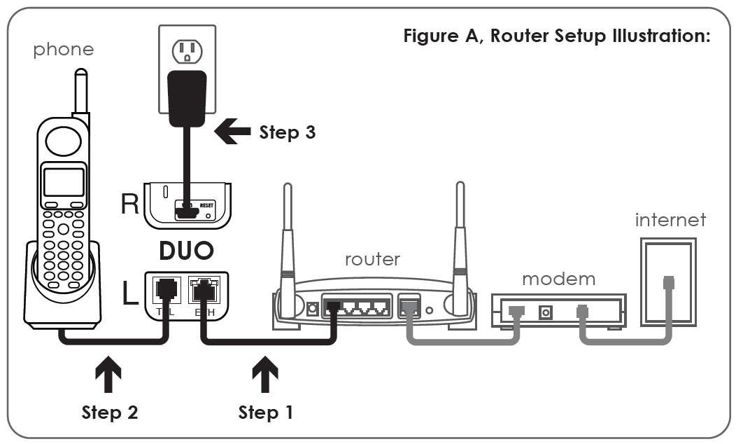 netTALK DUO Setup- Router - netTALK